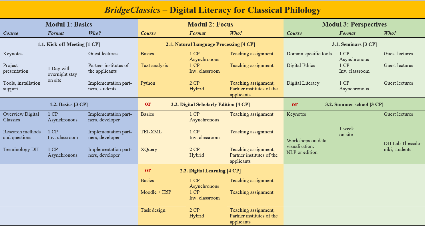 modulplan_engl..png — Institut für Klassische Philologie, HU Berlin
